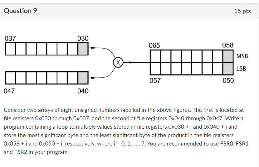Solved Question 9 15 pts 037 030 065 058 MSB LSB 057 050 047 | Chegg.com