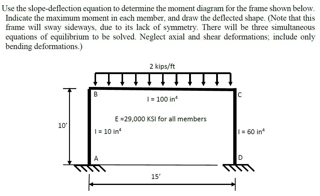 Solved Use the slope-deflection equation to determine the | Chegg.com