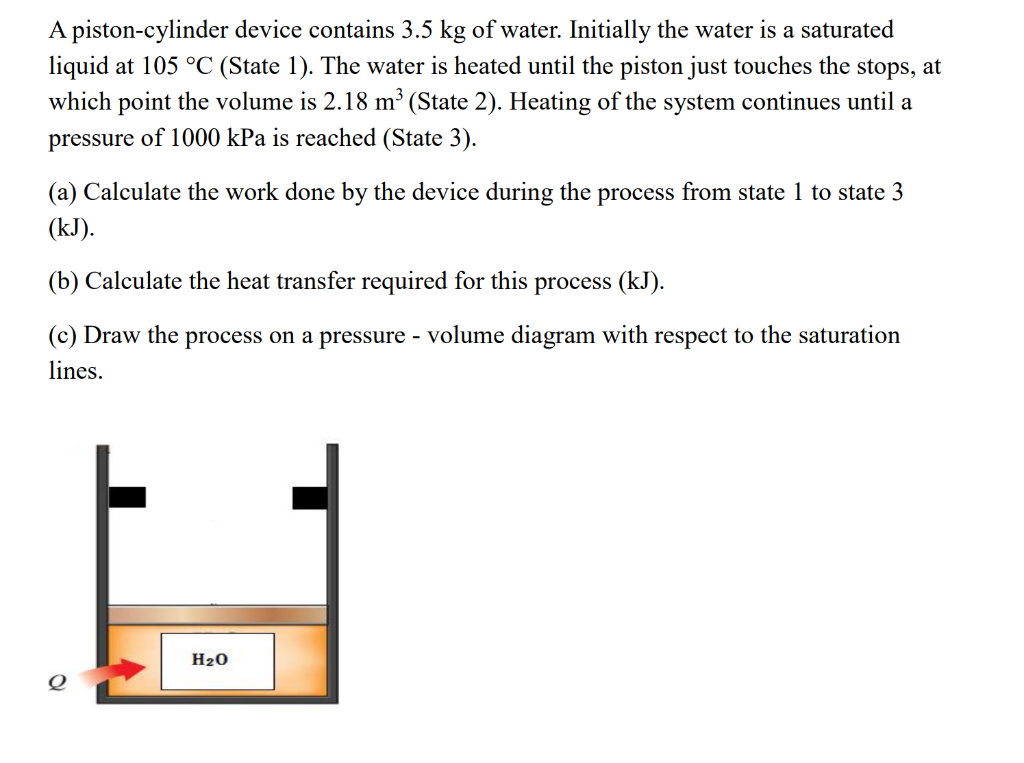 Solved A piston-cylinder device contains 3.5 kg of water. | Chegg.com