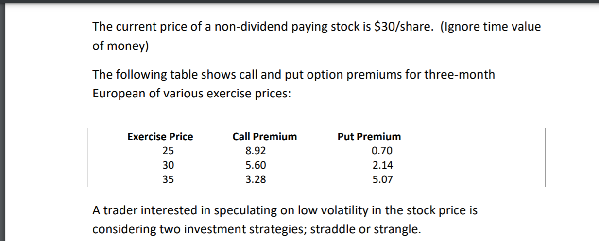 Draw profit diagram of both straddle and strangle | Chegg.com