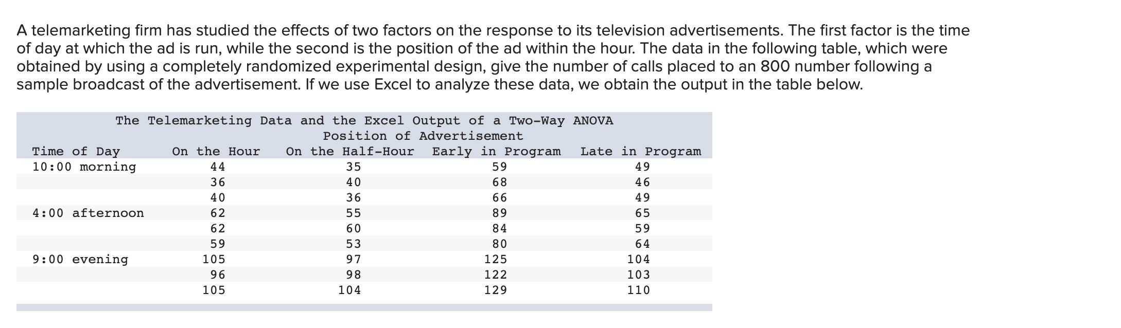 Solved \begin{tabular}{lrrrrr} ANovA: Two-Factor & With | Chegg.com