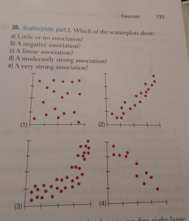Solved Exercises 135 26. Scatterplots, part 2. Which of the | Chegg.com