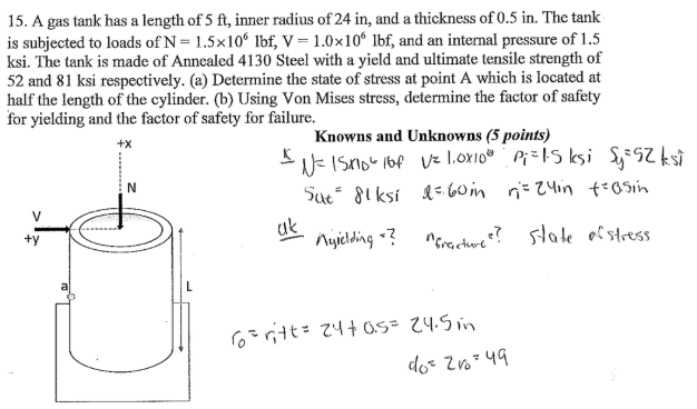 Solved 15. A gas tank has a length of 5 ft, inner radius of | Chegg.com