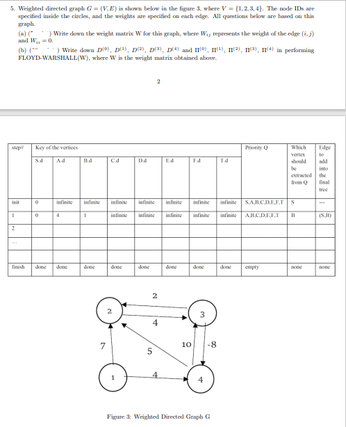 Solved 5. Weighted directed graph G=(V,E) is shown below in | Chegg.com