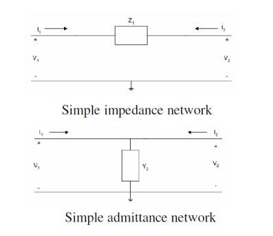 Solved 2 V Simple impedance network Simple admittance | Chegg.com
