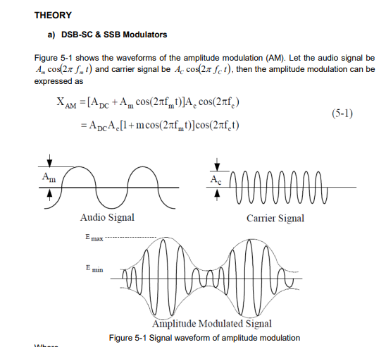Solved Title: Amplitude Modulation Objective: To analyse the | Chegg.com