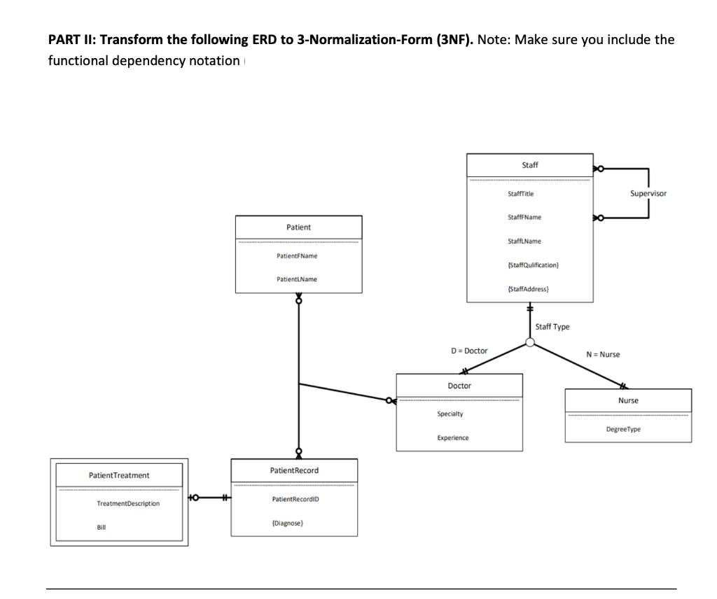 Solved PART II: Transform the following ERD to | Chegg.com