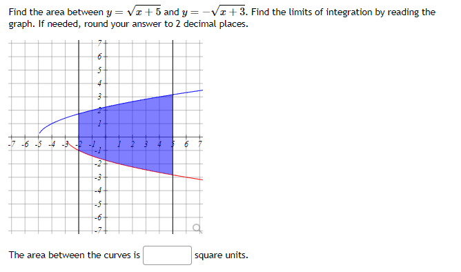 Solved Find the area between y=x+5 and y=−x+3. Find the | Chegg.com