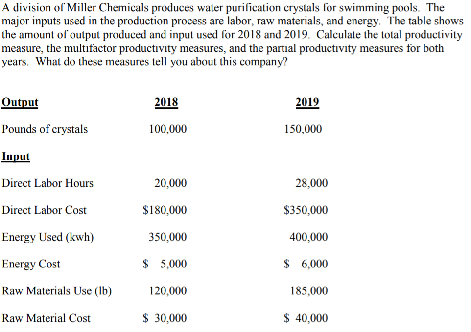 Solved Calculate total factor productivity for each years, a | Chegg.com