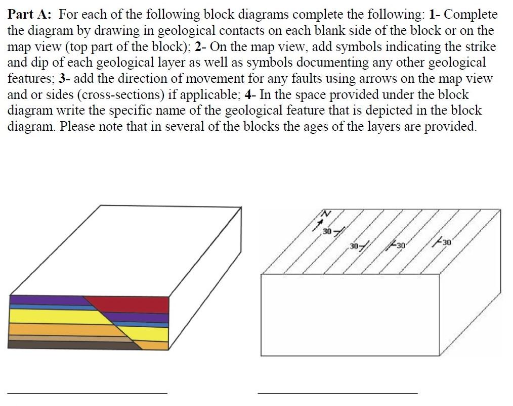 Solved Part A: For each of the following block diagrams | Chegg.com