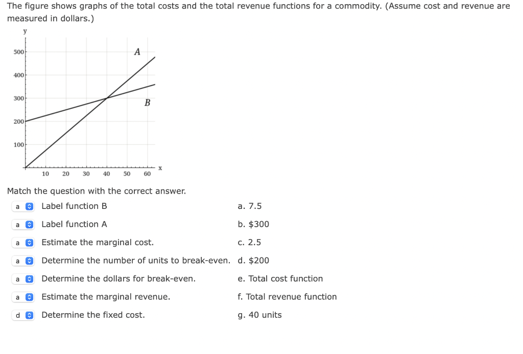 Solved The figure shows graphs of the total costs and the | Chegg.com