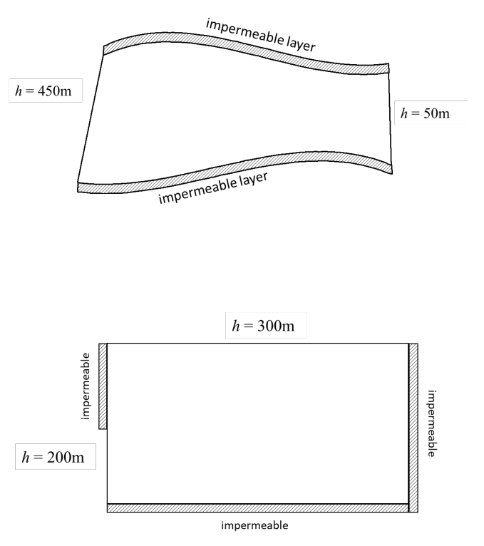 Solved 1 . Draw quantitatively accurate flow nets for the | Chegg.com