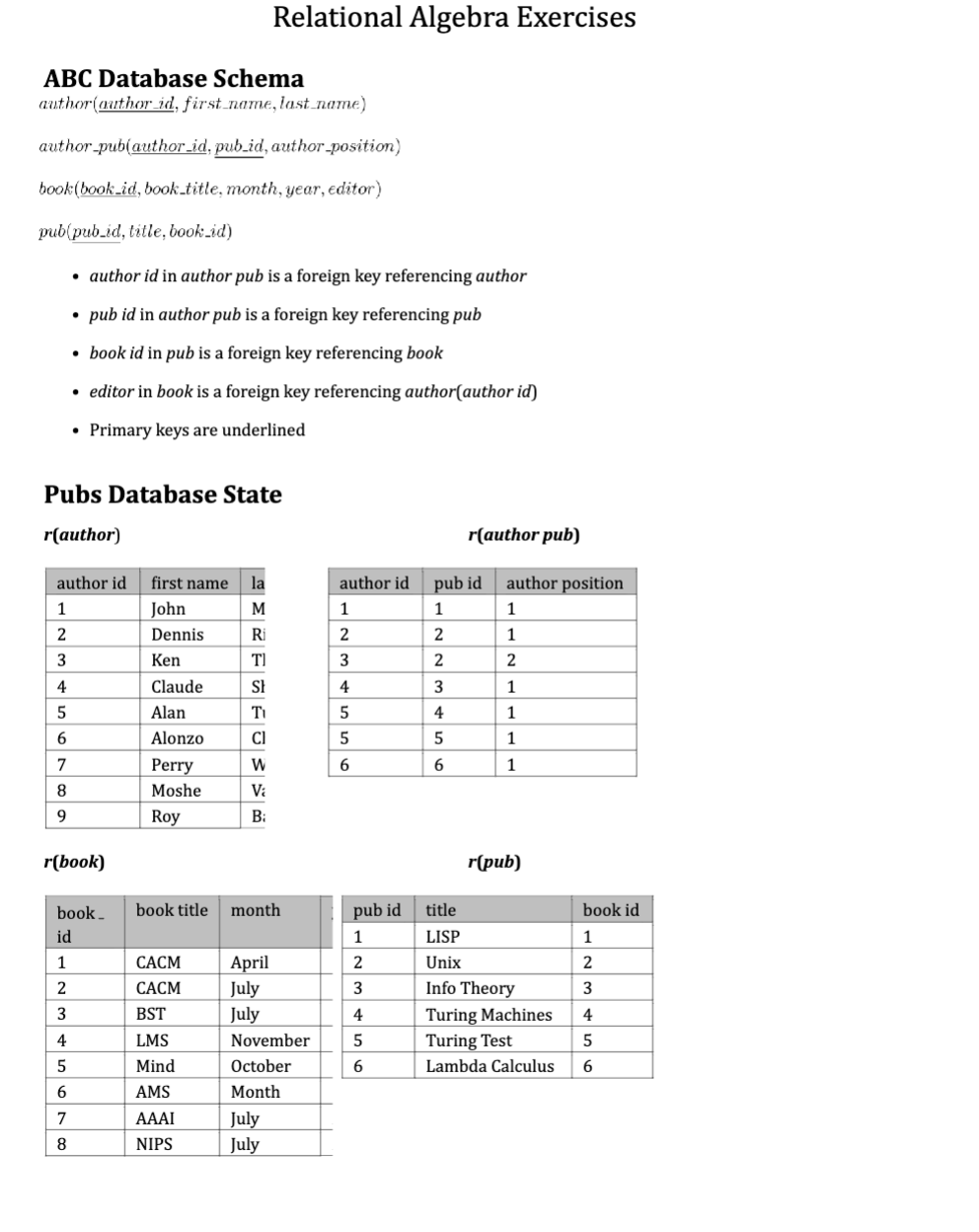 Solved ABC Database Schema author(author_id, first_name, | Chegg.com