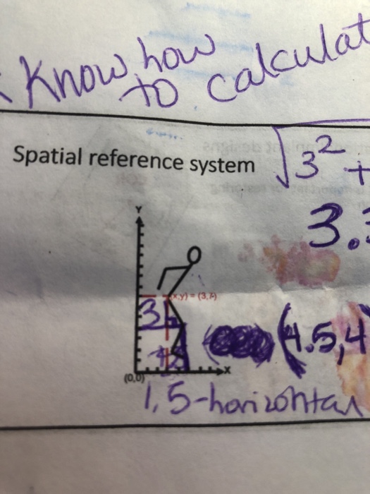 Solved How to calculate if the stick figure were to be | Chegg.com