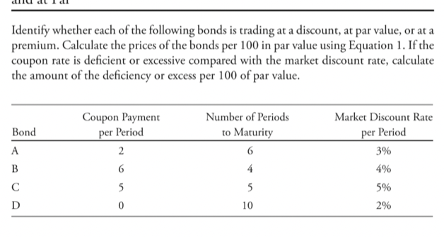 Identify whether each of the following bonds is | Chegg.com