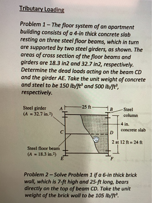 Solved Tributary Loading Problem 1-The floor system of an | Chegg.com