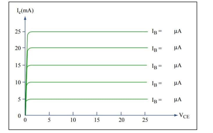 Solved draw the loadline amplifier on the transistor | Chegg.com