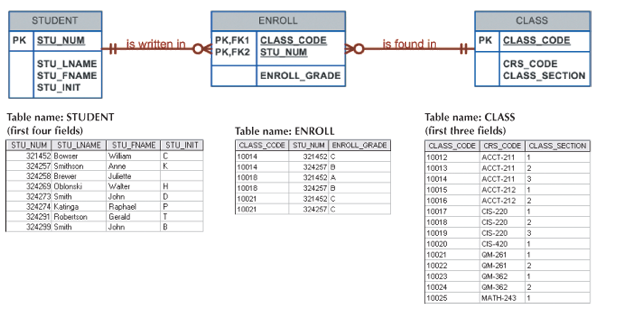 Solved Table name: STUDENT(first four fields)Table name: | Chegg.com