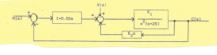 Solved For the block diagrame Flnd the steady state value of | Chegg.com