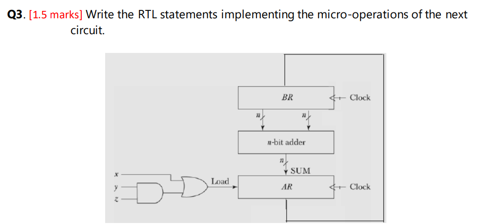 Solved Q3. (1.5 marks] Write the RTL statements implementing | Chegg.com