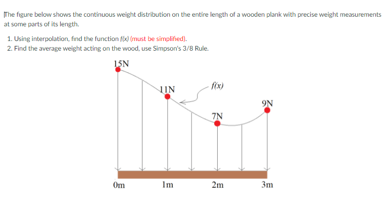 Solved The figure below shows the continuous weight | Chegg.com