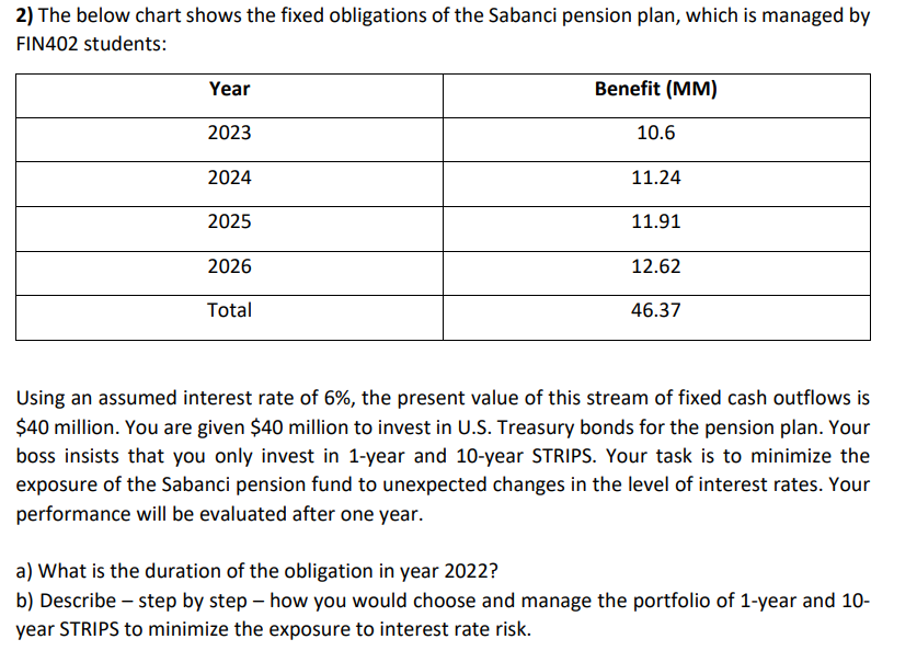 Solved 2) The below chart shows the fixed obligations of the | Chegg.com
