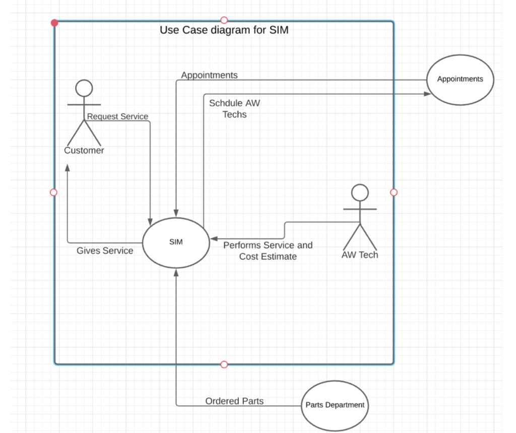 Solved USE CASE DIAGRAM: DFD Diagram: With the | Chegg.com Solved USE CASE DIAGRAM: DFD Diagram: With the | Chegg.com