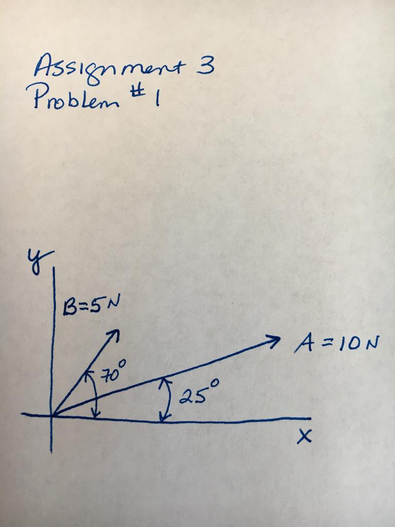 Solved There are three problems in this assignment. For each | Chegg.com