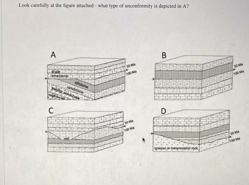 Solved Angular Unconformity Disconformity Non Conformity