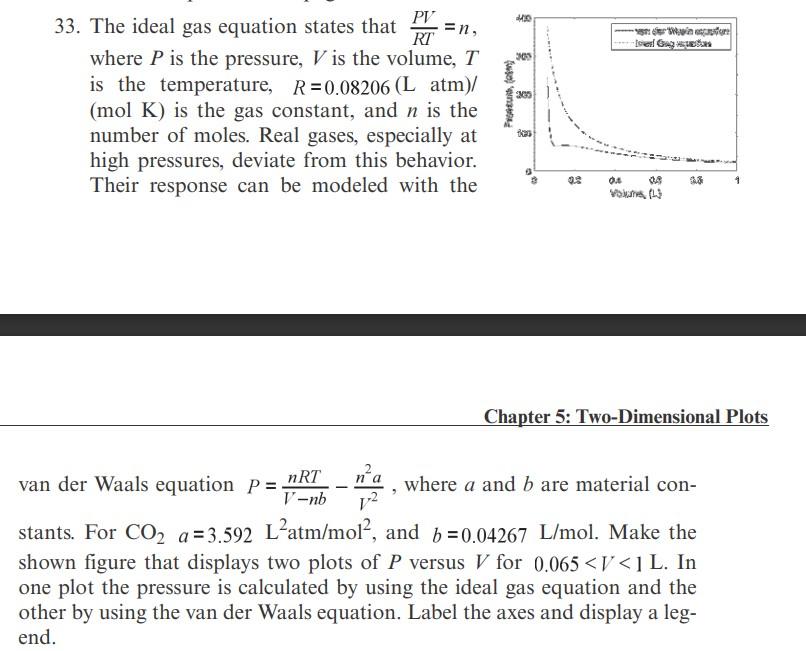 33. The ideal gas equation states that RTPV=n, where | Chegg.com