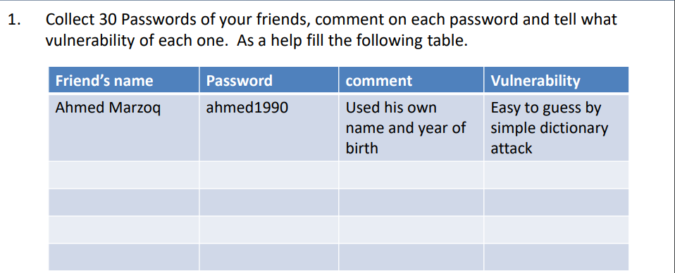 Solved 1. 1. Collect 30 Passwords of your friends, comment | Chegg.com