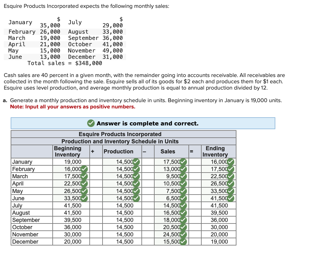 Solved Esquire Products Incorporated expects the following | Chegg.com