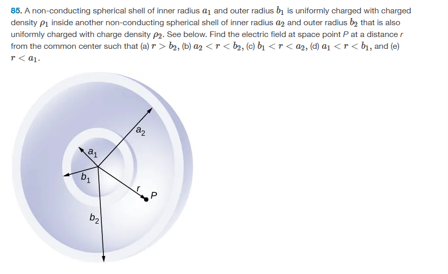 Solved 85. A non-conducting spherical shell of inner radius | Chegg.com