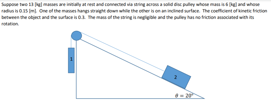 Solved 1)What torques are acting on the pulley and how must | Chegg.com