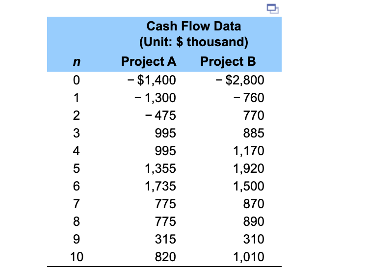 Solved Problem 5-39 (algorithmic) Question Help Consider the | Chegg.com