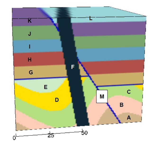 Solved Using the block model below, tell me the order of | Chegg.com
