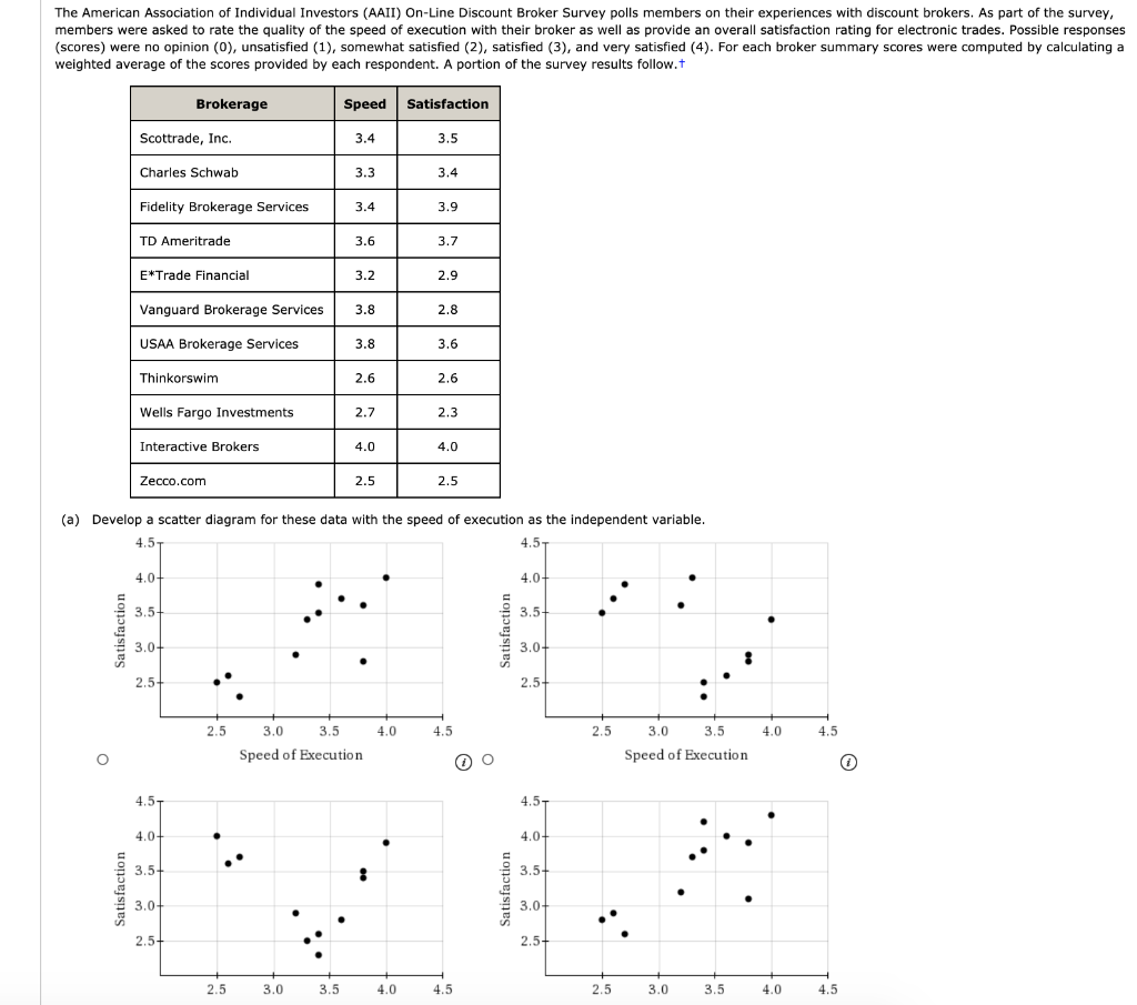Solved The American Association of Individual Investors | Chegg.com