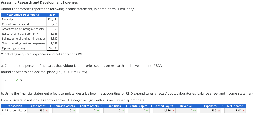 Solved Assessing Research and Development Expenses Abbott | Chegg.com