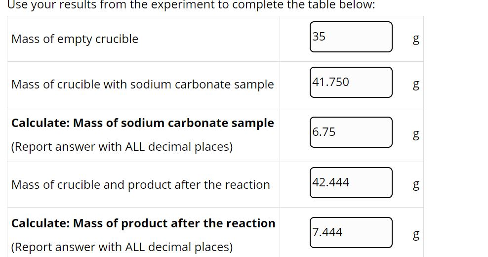 Solved 1 Using The Mass In Grams Of Sodium Carbonate That