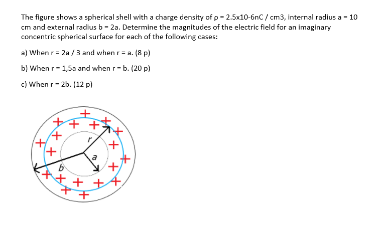 Solved The figure shows a spherical shell with a charge | Chegg.com