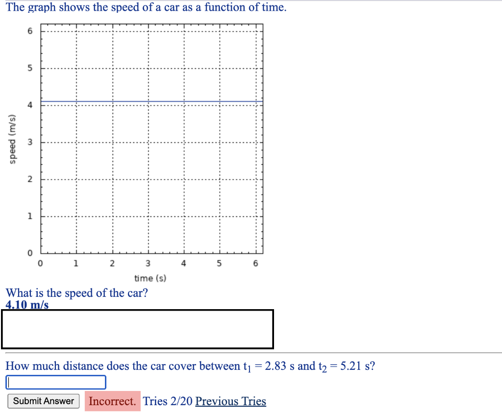 Solved The graph shows the speed of a car as a function of | Chegg.com