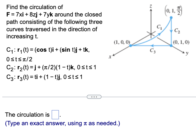 Solved Find the circulation ofF=7ξ+8zj+7yk ﻿around the | Chegg.com