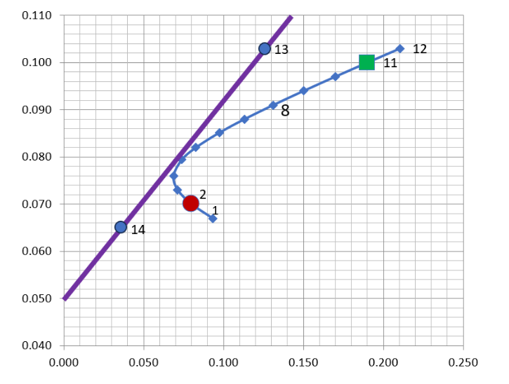 Solved The x-axis shown in the figure below measures | Chegg.com