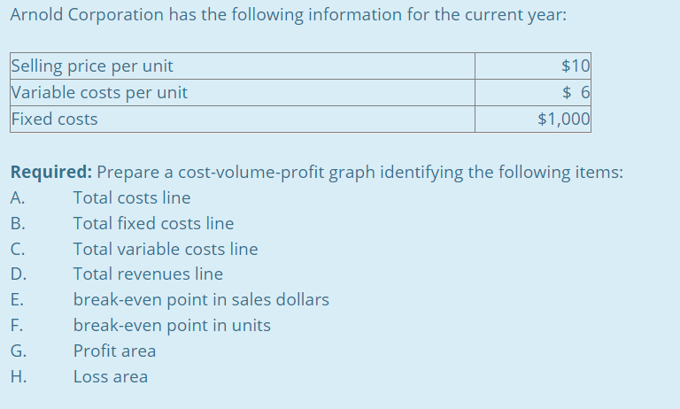 Solved Arnold Corporation has the following information for | Chegg.com