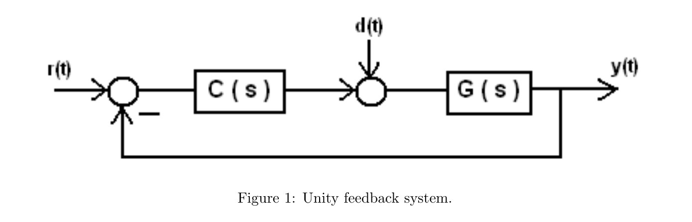 4. Consider the unity feedback system shown in Figure | Chegg.com