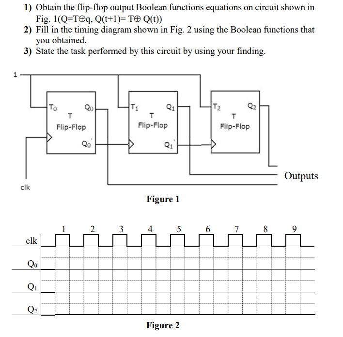 Solved 1) Obtain the flip-flop output Boolean functions | Chegg.com
