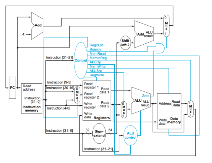 Fix the follwoing VHDL code for a Main Control using | Chegg.com