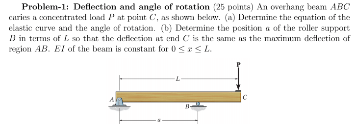Determine The Maximum Deflection In Region Ab Of Overhang Beam - The Best Picture Of Beam