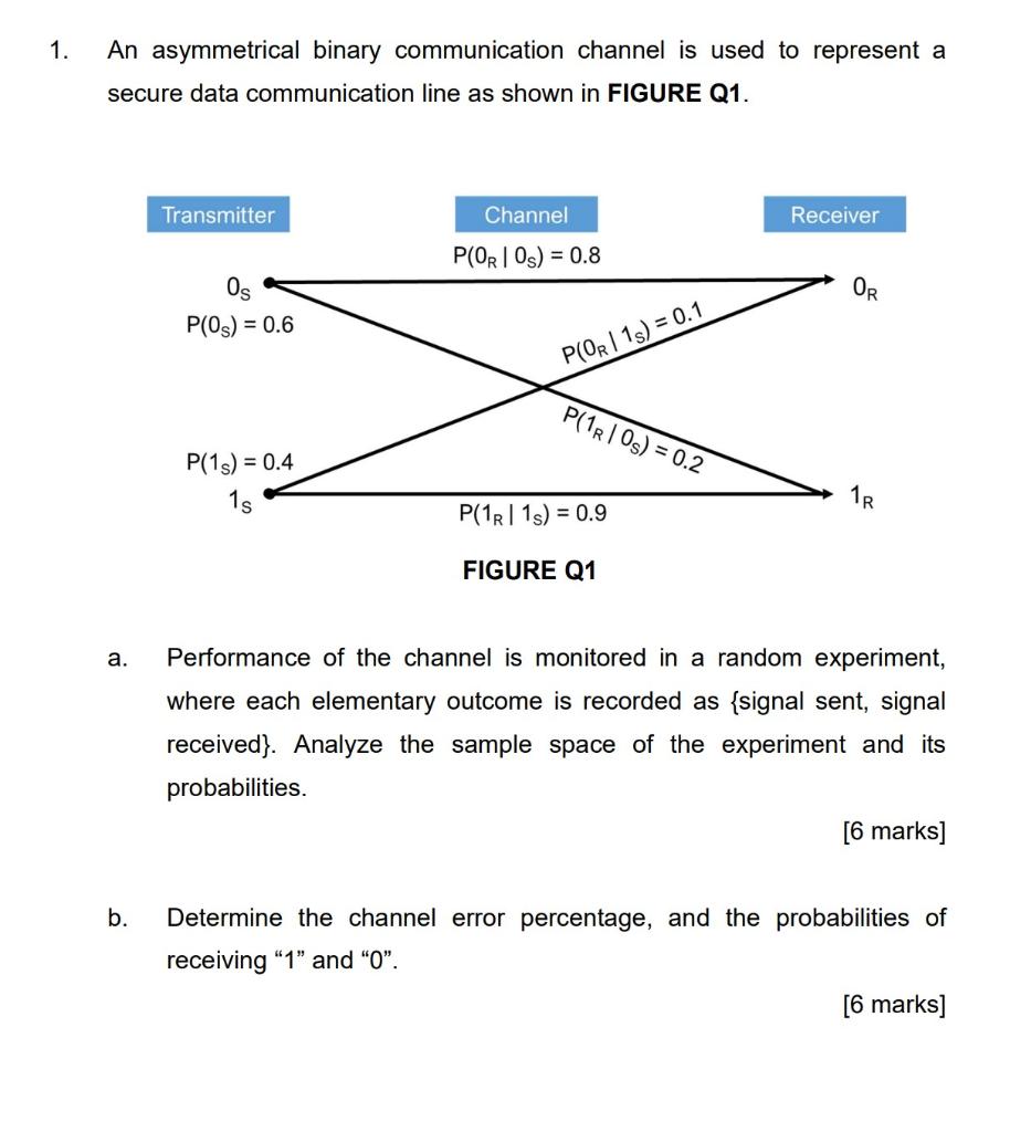 Solved 1. An asymmetrical binary communication channel is | Chegg.com