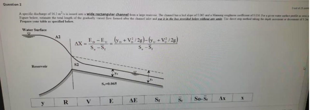 Solved a Specific discharge of 16.2 ﻿m^2/s is issued a wide | Chegg.com
